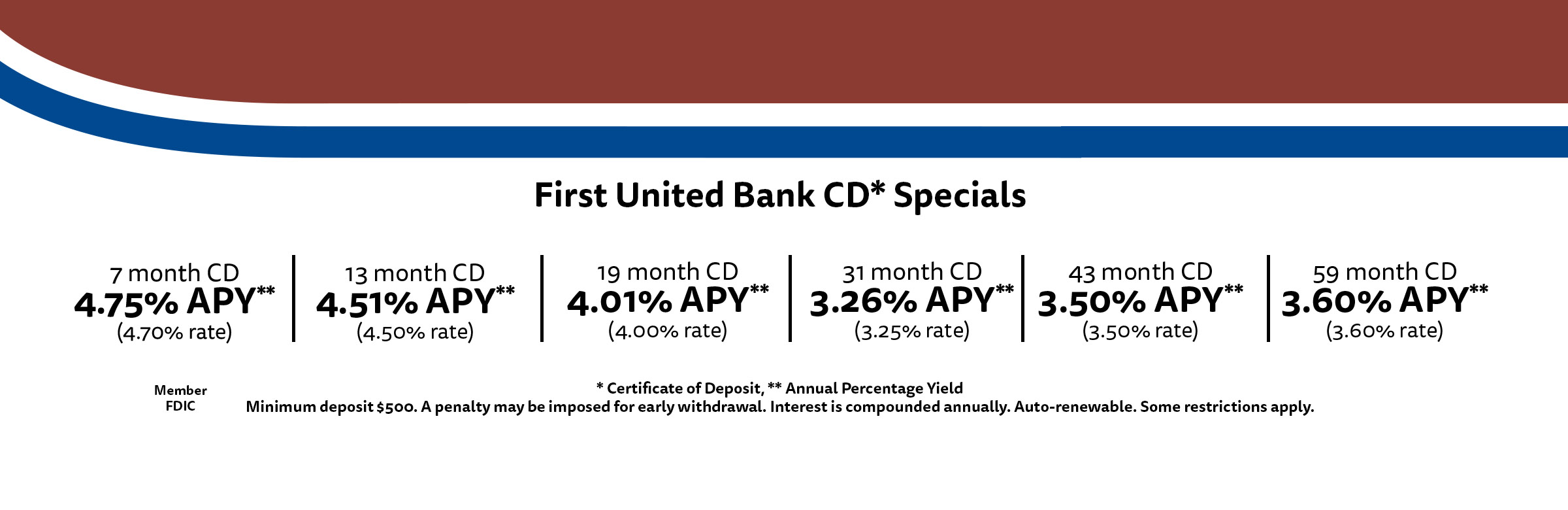 First United Bank - Putting You First